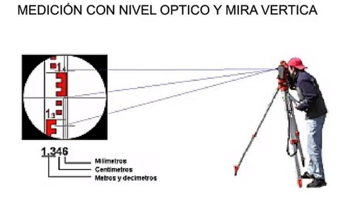 Resúmenes de Mira vertical | Descarga apuntes de Mira vertical