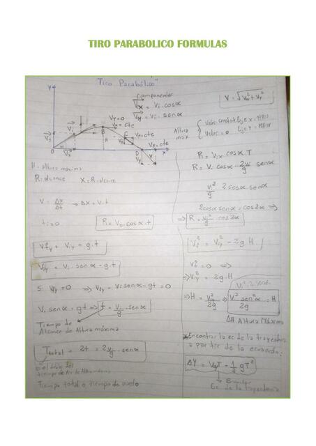Tiro parabólico fórmulas | Ana B. | uDocz