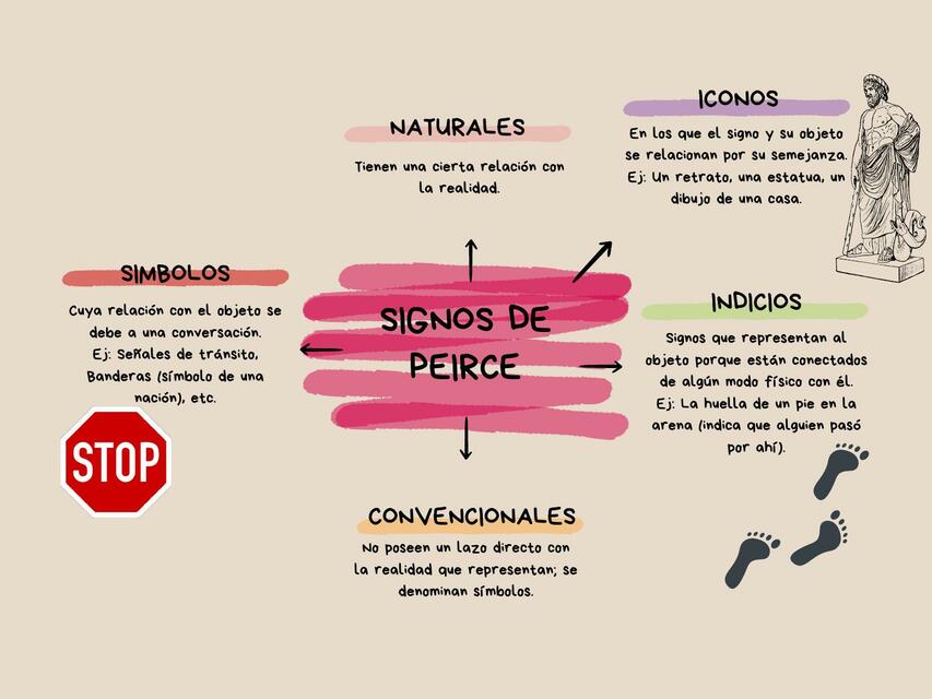Signos de Peirce | Jessica Pereira | uDocz