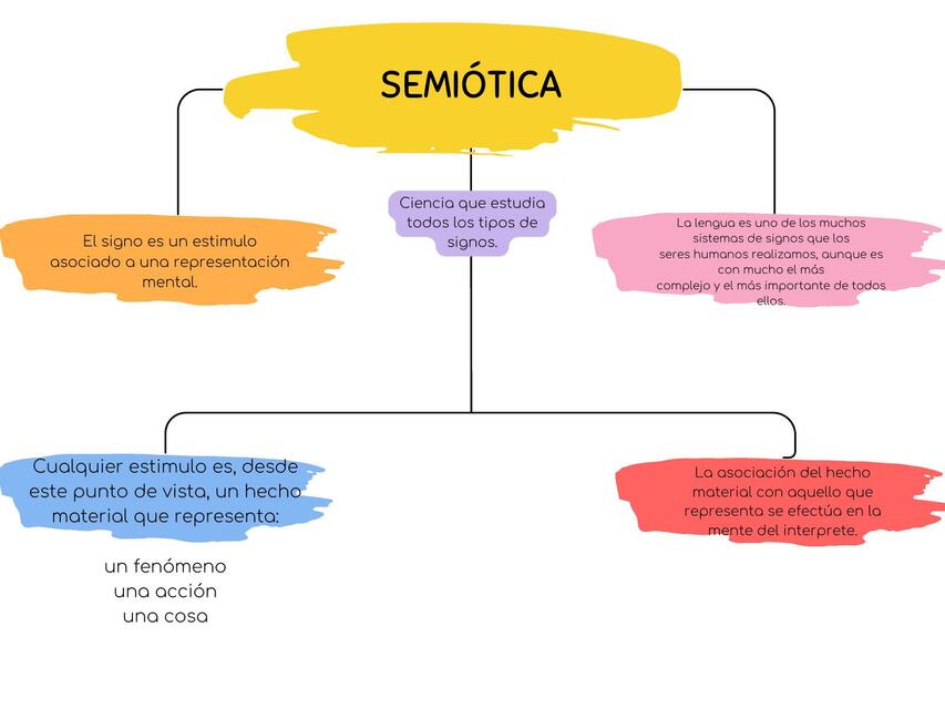 Semiótica | Jessica Pereira | uDocz