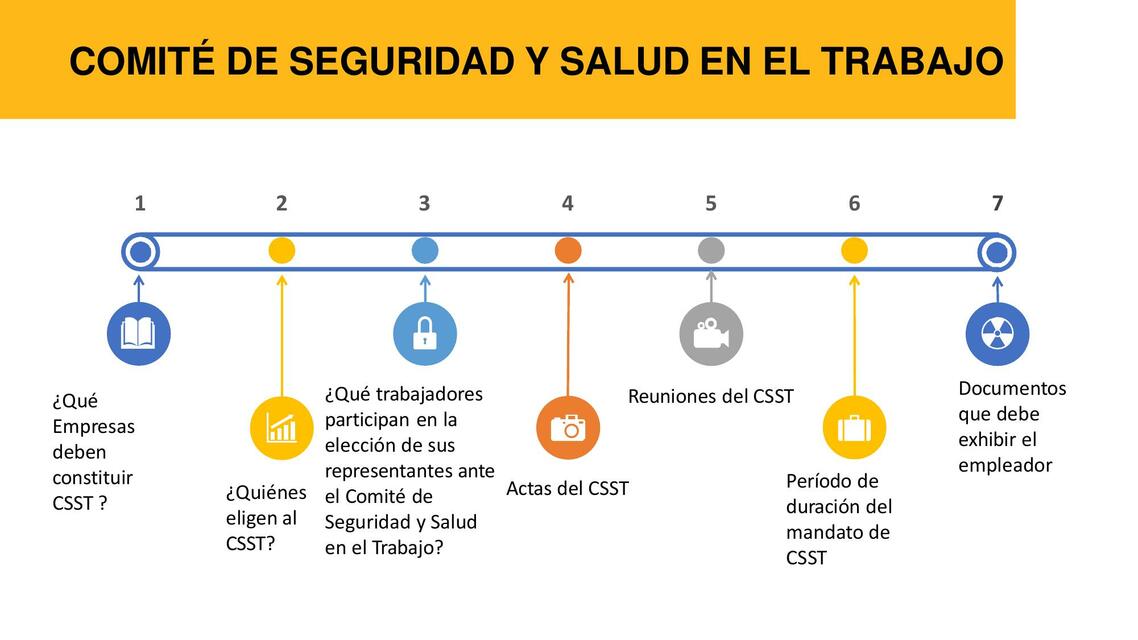 Comité de Seguridad y Salud en el Trabajo 2-4 | samsstudy | uDocz