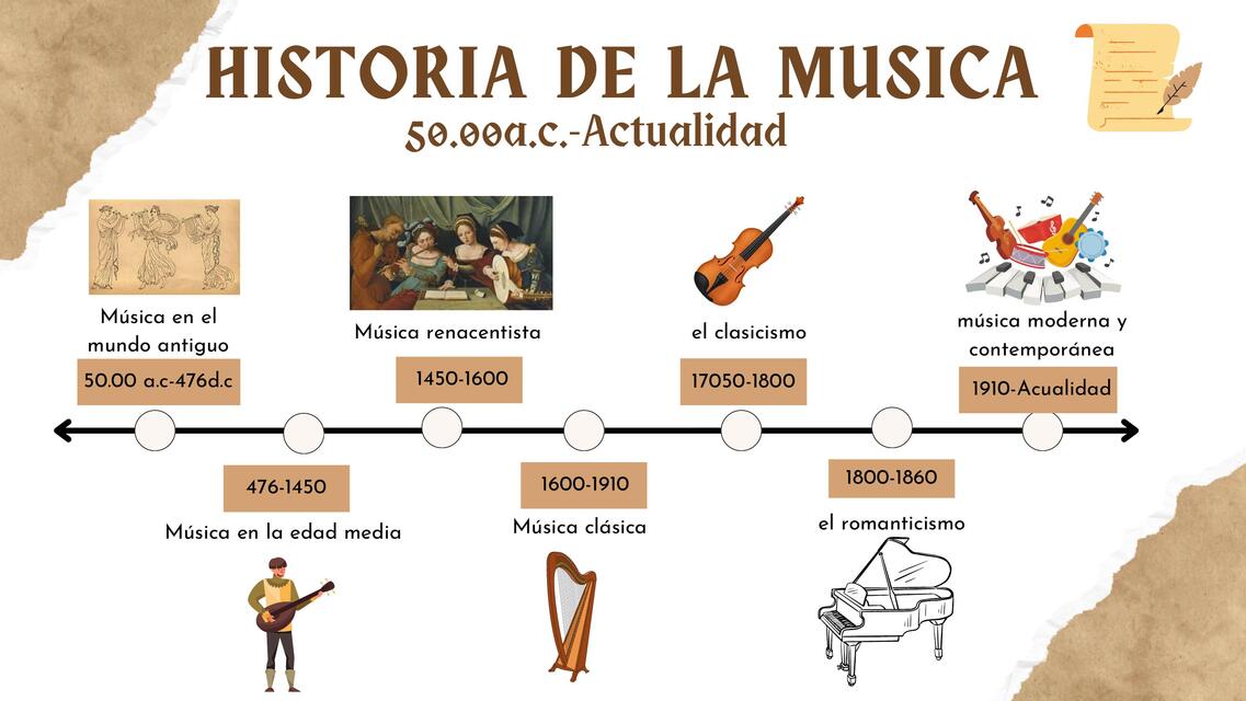 Historia de la música | Gabriel García Flores | uDocz
