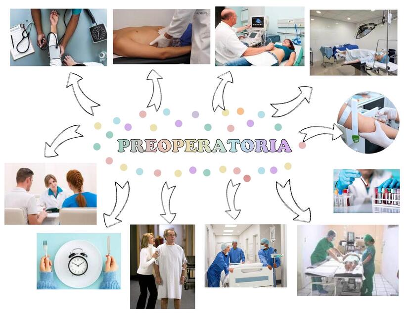 Mapa Mental Preoperatoria, transoperatoria y postoperatoria | Fernanda ...