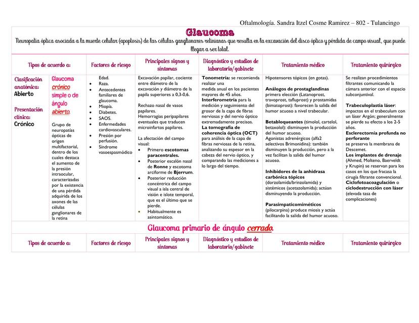TABLA COMPARATIVA GLAUCOMA | COSME RAMIREZ | uDocz