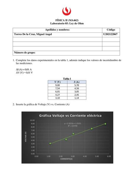 Laboratorio Ley de Ohm | Angielina | uDocz