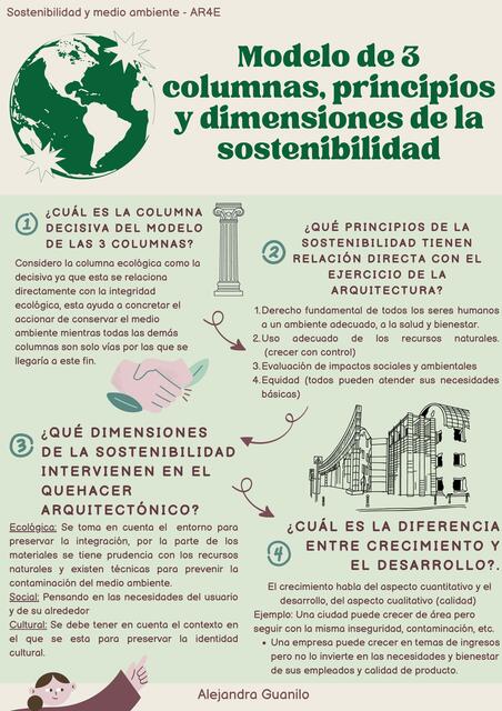 Modelo de 3 Columnas, Principios y Dimensiones de la Sostenibilidad | Alejandra Ariana | uDocz