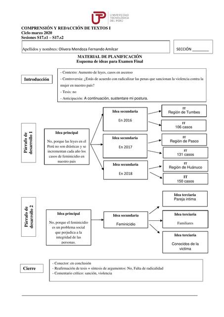 Esquema de examen final marzo 2 | Fernando | uDocz