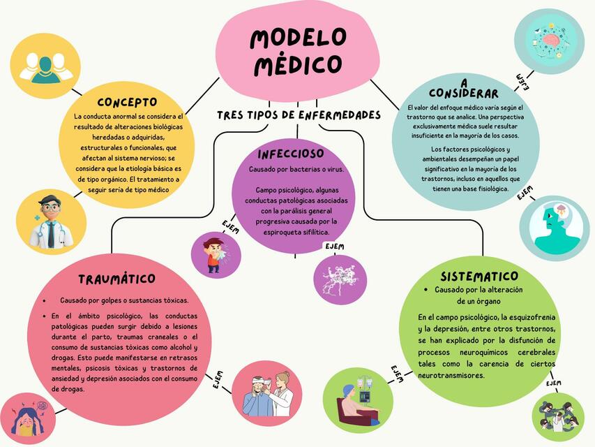 Modelo médico | Dayana | uDocz