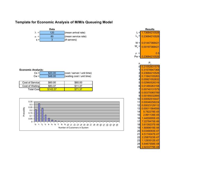 Plantilla Queueing Model 2 | Kathleen | uDocz
