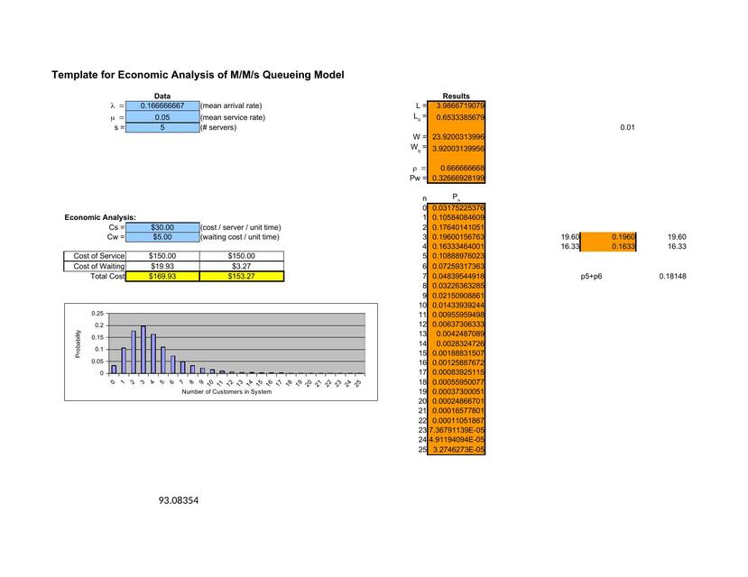 Plantilla Queueing Model 1 | Kathleen | uDocz