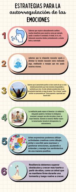 Estrategias para la autorregulación de emociones | Flochi Chavez Urbina | uDocz