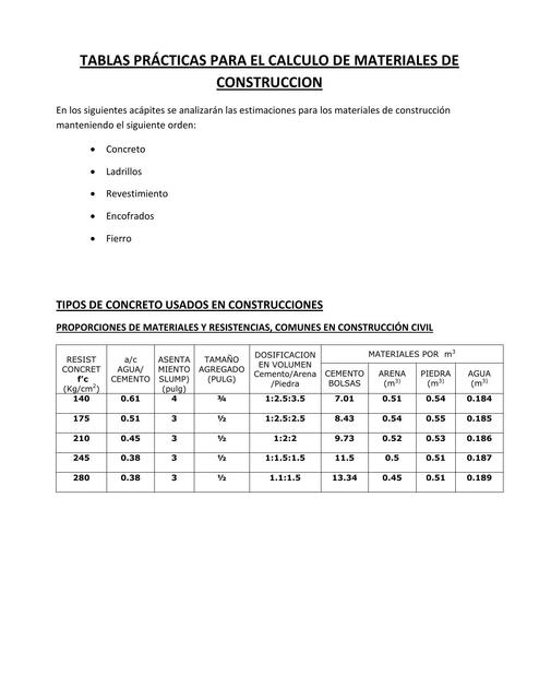 Tablas practicas para el calculo de materiales de construcción | Temas ...