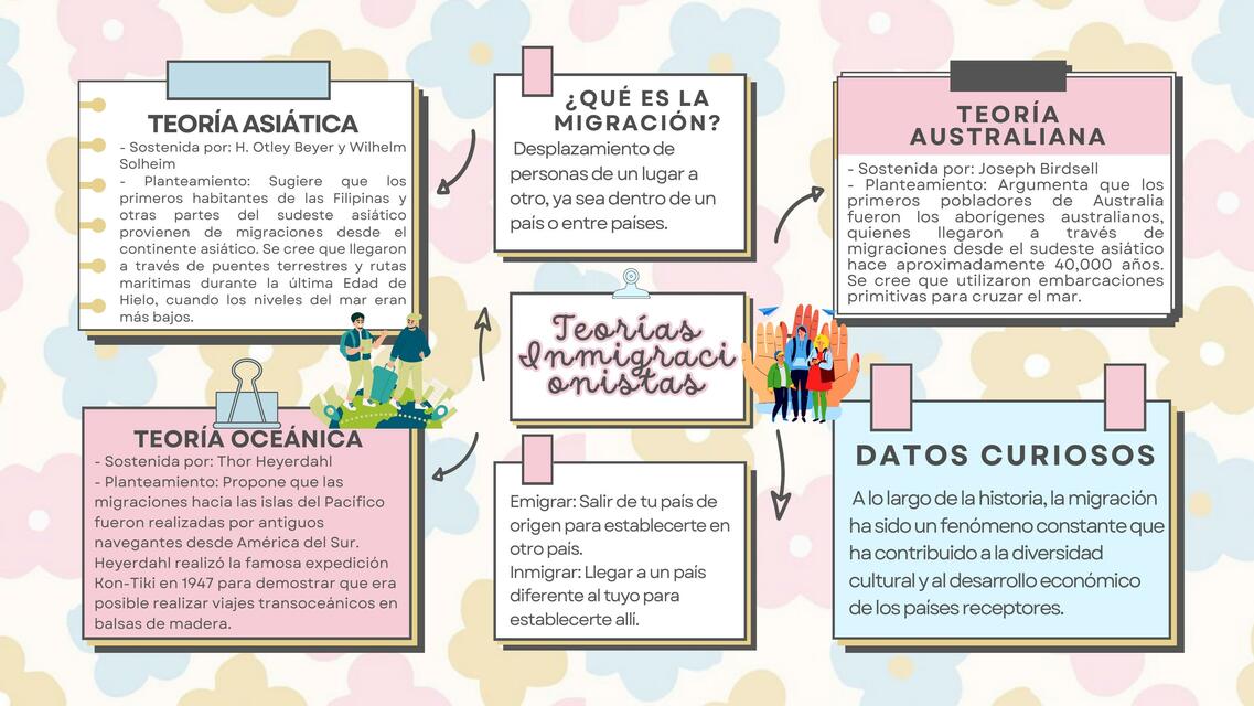 Teorías Inmigracionistas | Manu | uDocz