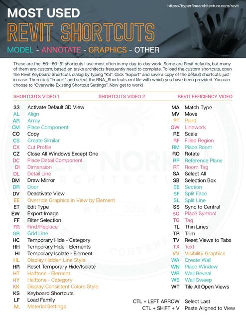 Resúmenes de Atajos de revit | Descarga apuntes de Atajos de revit