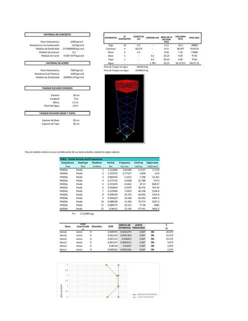 Tanque Completo | Alex Castro | uDocz