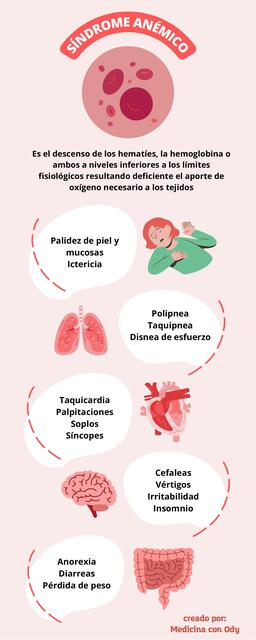 Síndrome anémico | Medicina con Ody | uDocz