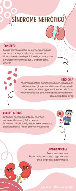 Síndrome nefrótico | Medicina con Ody | uDocz