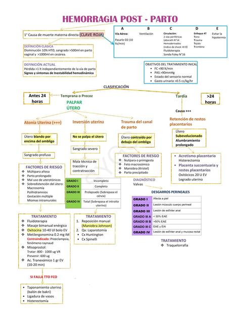 Hemorragia post parto | Yubely Gálvez | uDocz