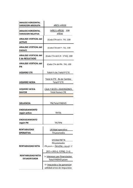 FORMULAS CONTABILIDAD | Melina Retamal | uDocz