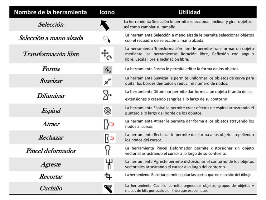 Herramientas de Corel Draw | Manu | uDocz