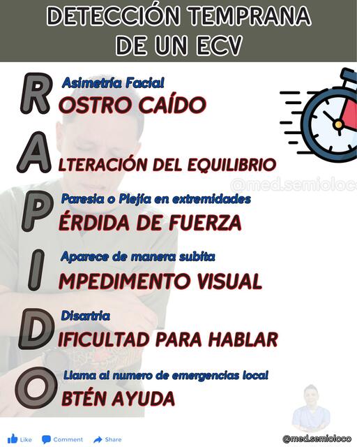 Enfermedad Cerebro Vascular ECV - ACV | Víctor Rodriguez Botero - @med ...