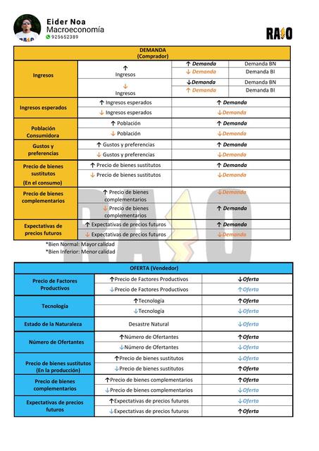 Macroeconomía Romina Yuriko Udocz