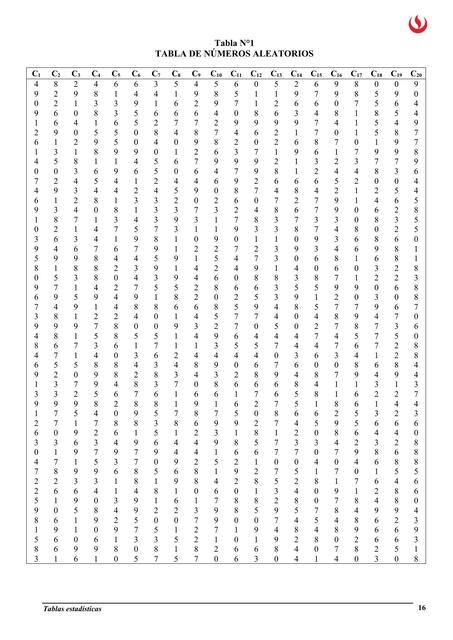 Tabla de números aleatorios 1 | Yamil Edward Villarreal Vidaurre | uDocz