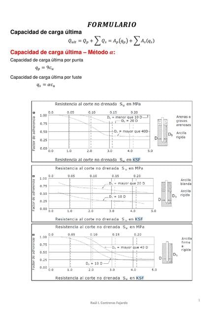 Formulario Cimentaciones | Ing | uDocz
