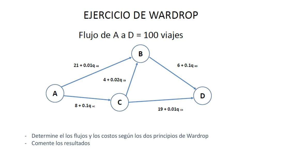 Resúmenes de Principios de Wardrop | Descarga apuntes de Principios de ...