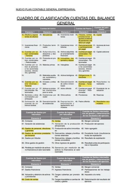Cuadro de Clasificación Cuentas del Balance General | Juan david | uDocz