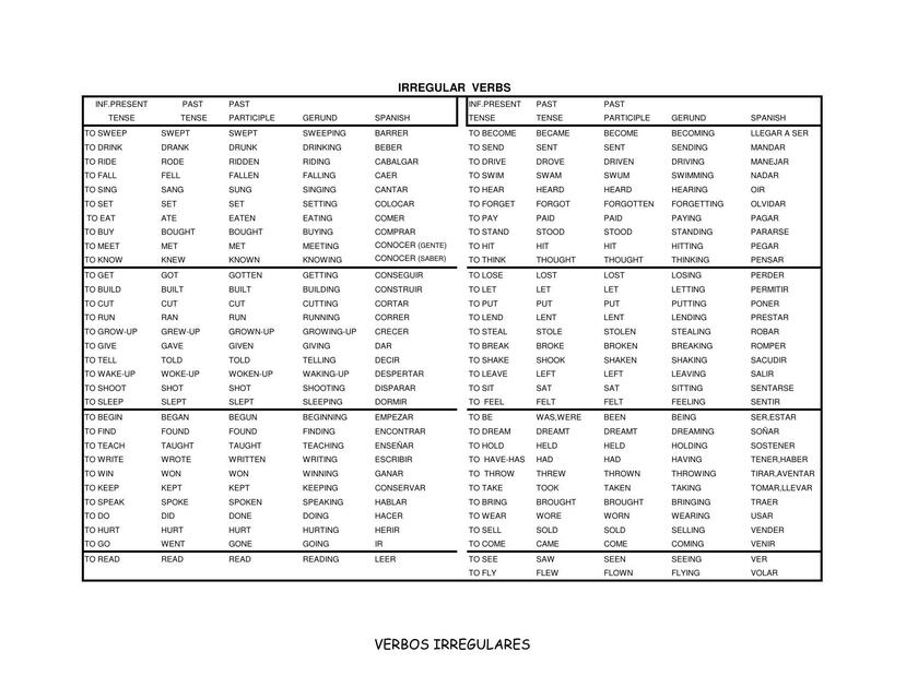 Irregular verbs | Jose Manuel | uDocz