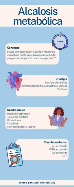 Alcalosis metabólica | Medicina con Ody | uDocz
