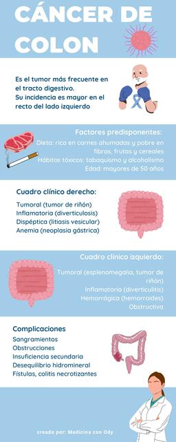 Cáncer de colon | Medicina con Ody | uDocz