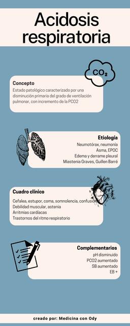 Acidosis respiratoria | Medicina con Ody | uDocz