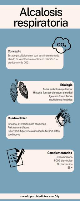 Alcalosis respiratoria | Medicina con Ody | uDocz