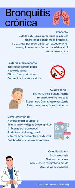 Bronquitis crónica | Medicina con Ody | uDocz