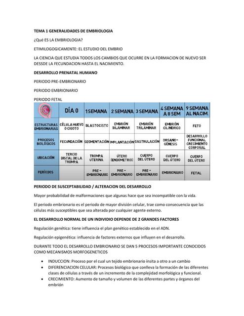 Generalidades de embriologia | edwin cespedes | uDocz