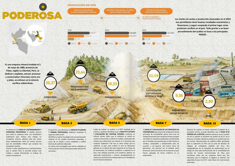 Poderosa | Fiorella araceli | uDocz