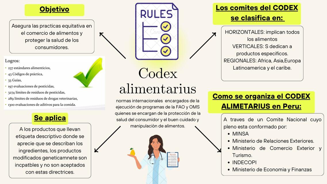 Codex Alimentarius | Brenda Maria | uDocz