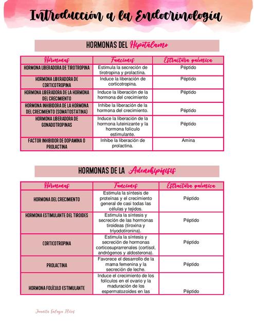 Introducción a la Endocrinología, Glándulas/tejidos y sus hormonas ...