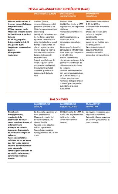 Nevus melanocítico congénito | Mariela Lopez | uDocz