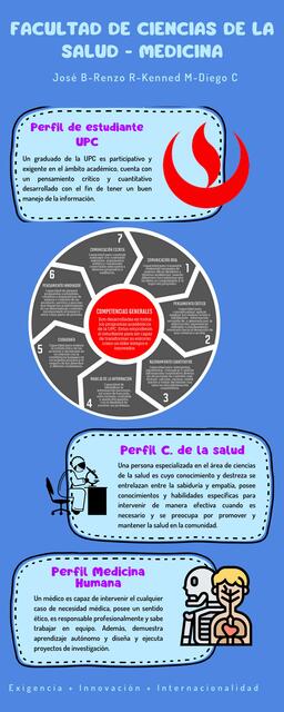 Perfil de Estudiante UPC | José | uDocz