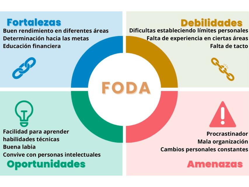 FODA personal | José | uDocz