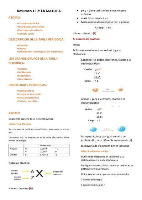 La Materia | Keysa | uDocz