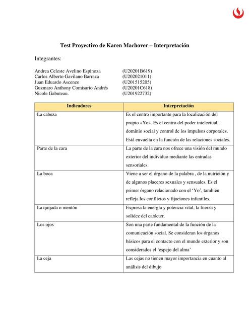 Test Proyectivo de Karen Machover – Interpretación | Rosario | uDocz