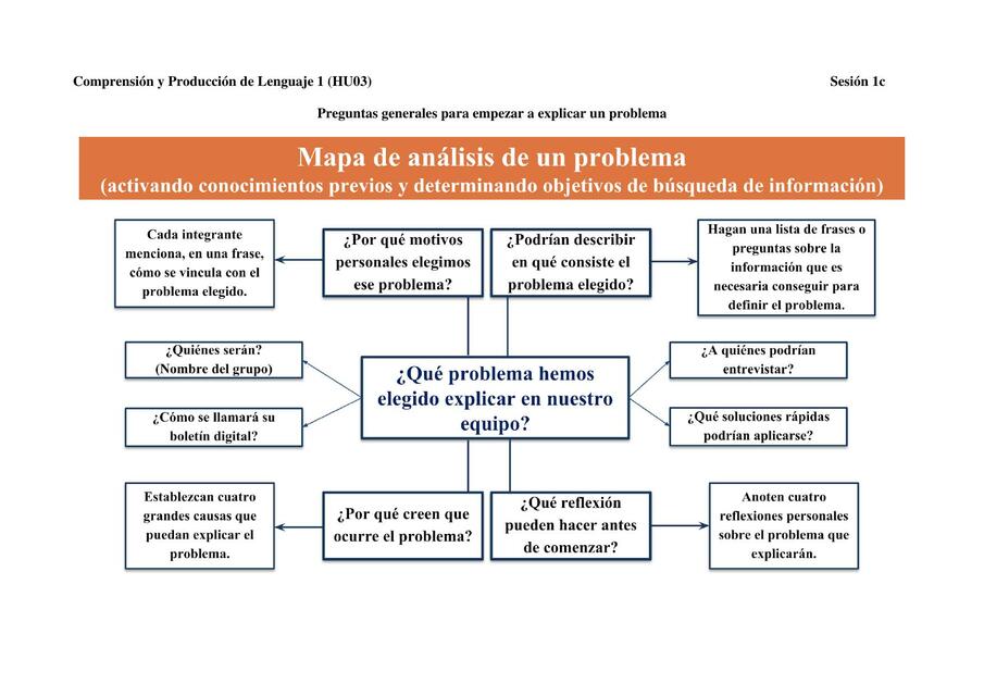 Mapa de Análisis de un Problema | uDocz