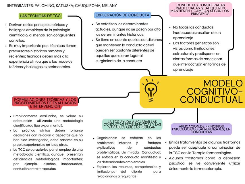 Modelo Cognitivo-Conductual | Melany | uDocz