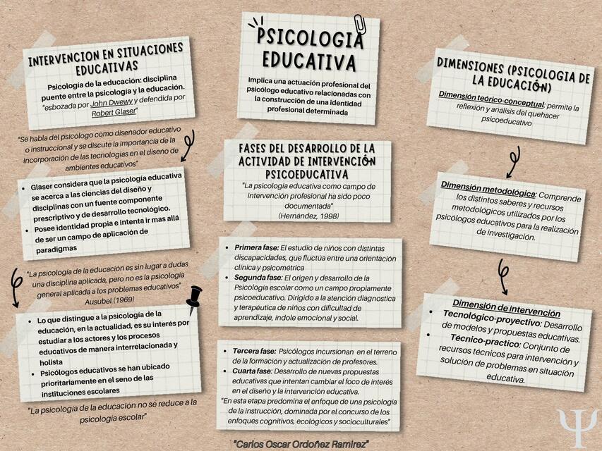 CL 1 - Intervenciones en Contexto Educativo | Carlos | uDocz