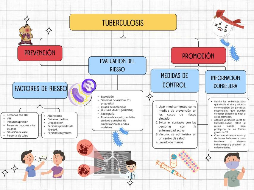 Tuberculosis 2 | Maria Camila | uDocz