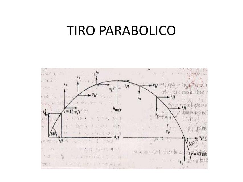 Tiro Parabolico 1 | María paz | uDocz